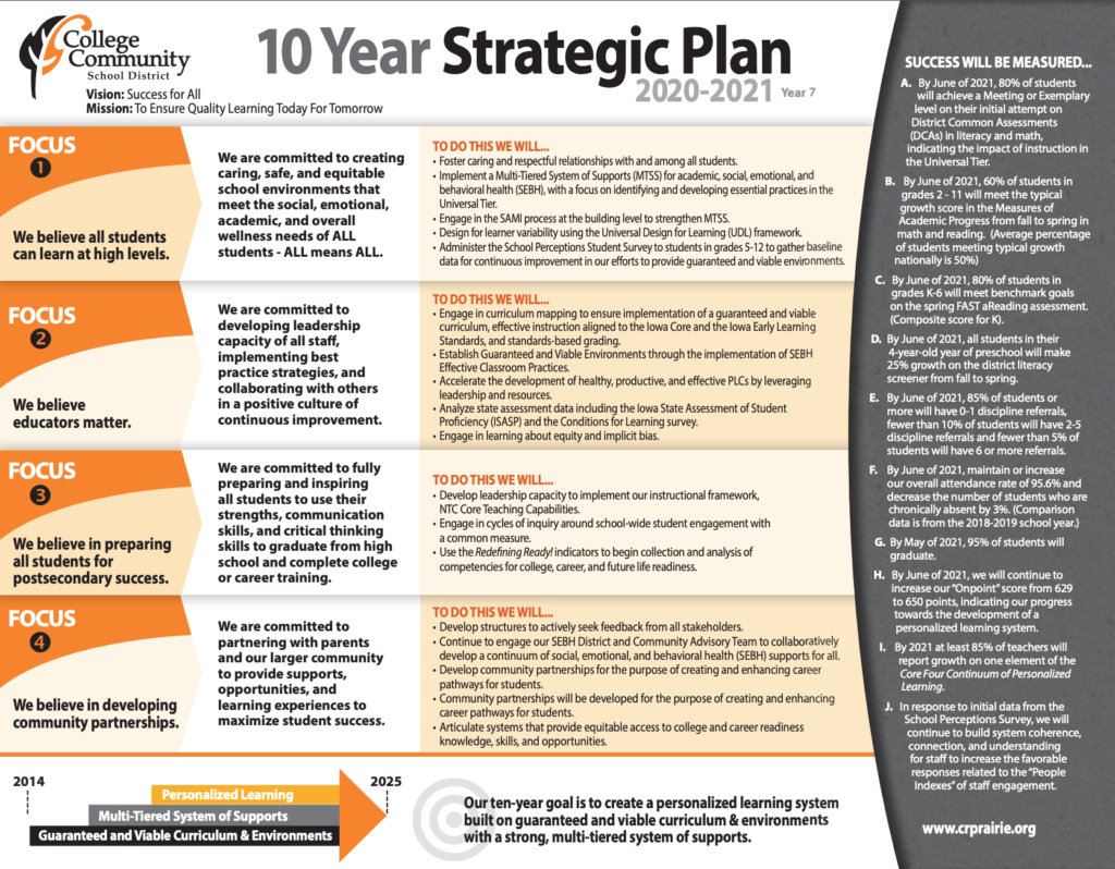 Strategic Plan College Community School District