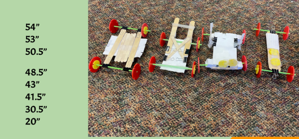 Problem Solving Fun in Science Class at Prairie Ridge Elementary ...