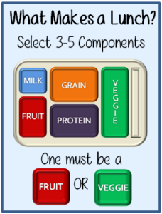 What’s Included in Breakfast and Lunch? – College Community School District