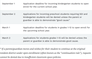 Open Enrollment – College Community School District